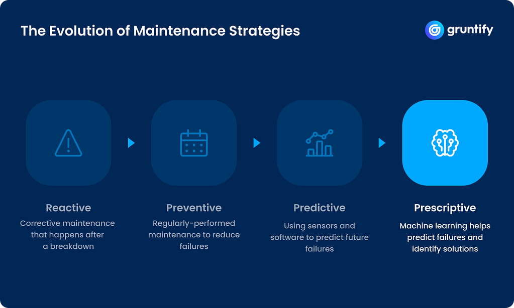 Prescriptive Maintenance - Implementing Solution Without Human ... Prescriptive Maintenance - Implementing Solution Without Human ...