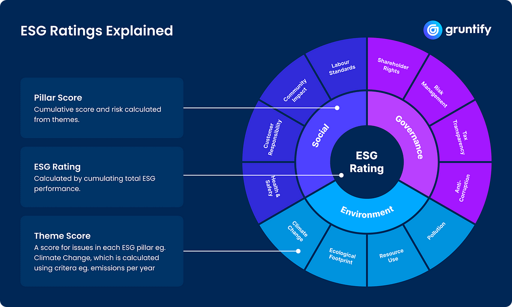 ESG Planning - The Role it Plays and What it Means to Adhere to ESG ...