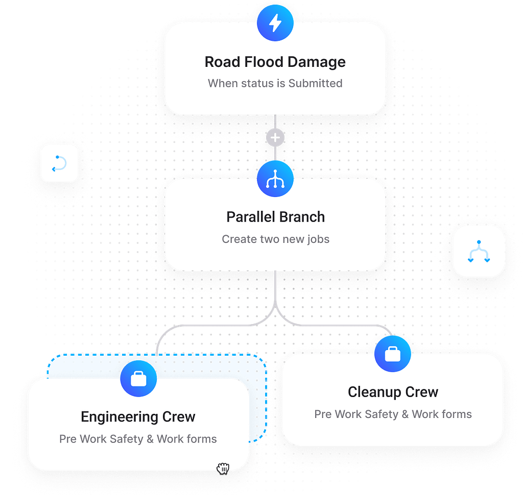 Emergency Management Software - Gruntify