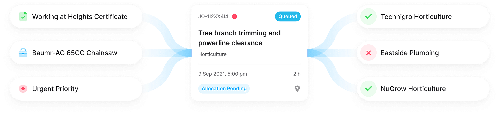 Job Management Software & Automation for Field Ops - Gruntify